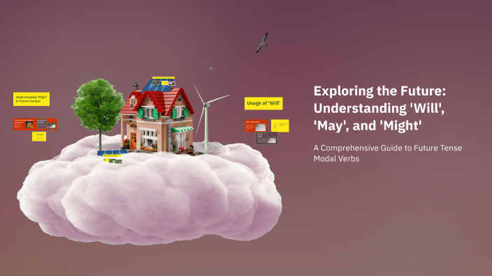 Exploring the Future: Understanding 'Will', 'May', and 'Might' by ...