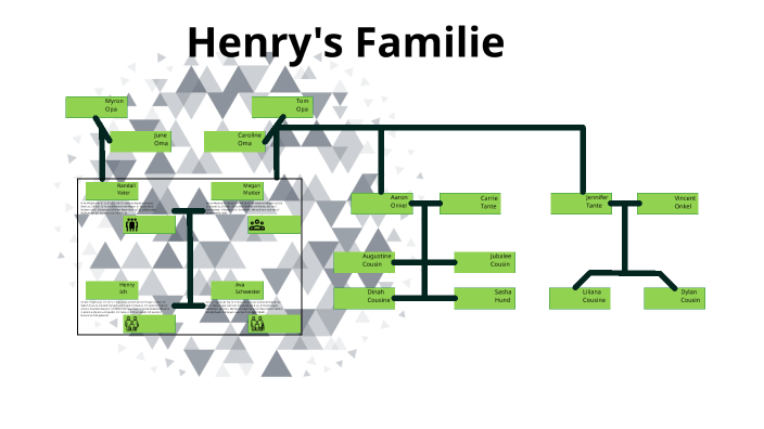 Henry's Family Tree by Henry Wahl on Prezi