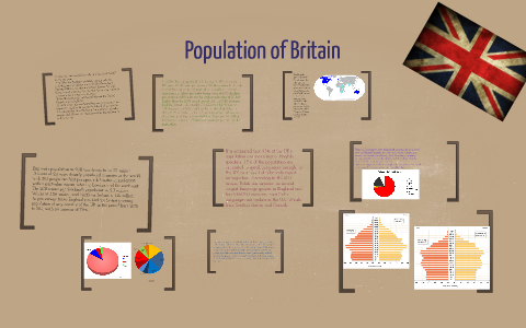 Population of Britain by on Prezi