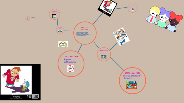 EL BULLYING by Lesly Tapia