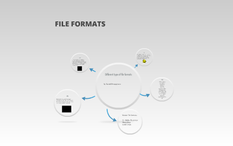 Different type of file formats by on Prezi