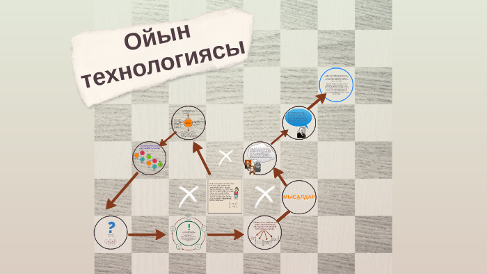 Қазіргі оқу үдерісін ұйымдастыру тек қана білім берумен ғана by zzz bbb