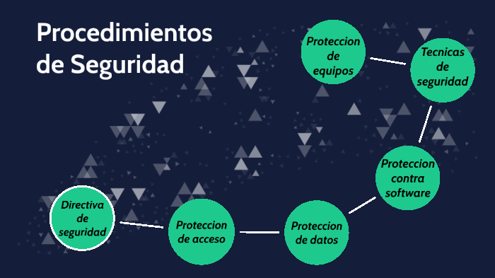 matriz de presentacion de procedimientos de seguridad by marvin joel ...