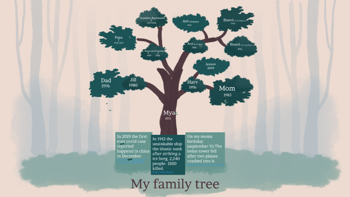 My Family Tree by Mya Gregory on Prezi