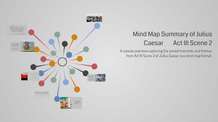 Mind Map Summary of Julius Caesar Act III Scene 2 by Anushka Rijesh on ...