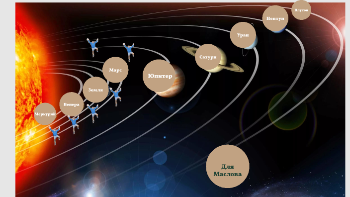 Solar System MU by Darja Kurkina