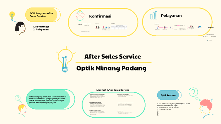 After Sales Service Optik Minang by fajripajik on Prezi