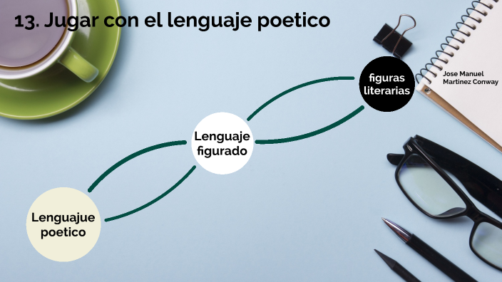 13. Jugar con el lenguaje poético by Jose Manuel on Prezi