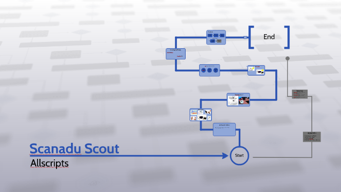 Scanadu Scout by Sarah Olivia on Prezi