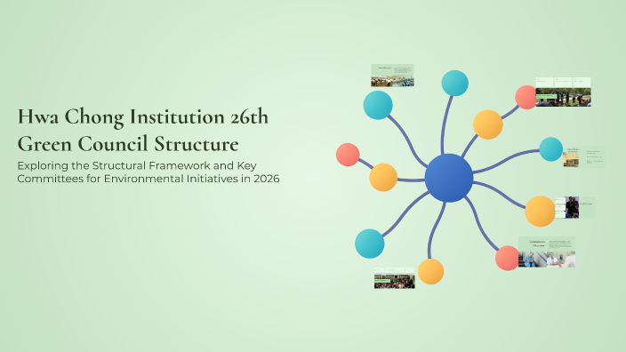 Hwa Chong Institution 26th Green Council Structure by WONG QIAN JUN ...