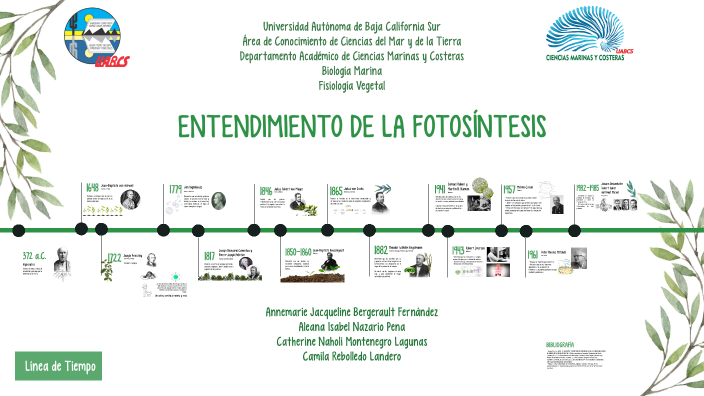 Línea de Tiempo - Fotosíntesis by Aleana Isabel Nazario Peña on Prezi