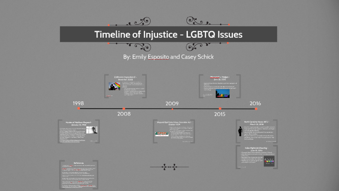 Timeline of Injustice - LGBTQ Issues by on Prezi