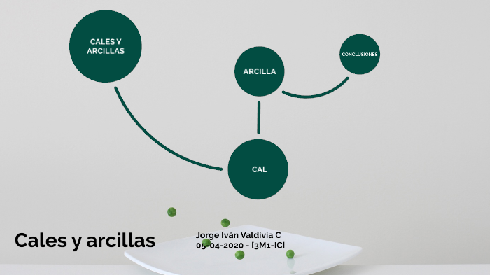 Cales y Arcillas by Jorge Iván Valdivia Caballero on Prezi