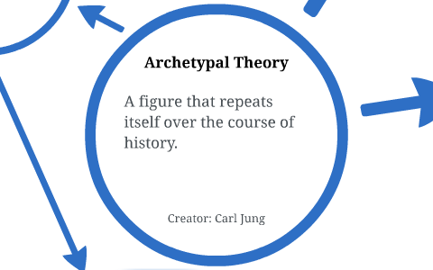 Archetypal Theory by Thomas Burns on Prezi