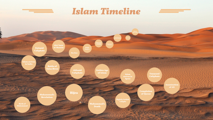 Islam Timeline by Christina Caro on Prezi
