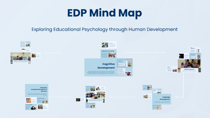 EDP Mind Map by Wesley Dentinger on Prezi