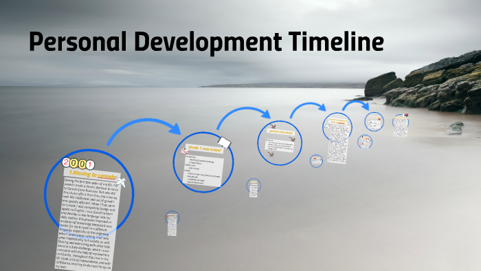 Personal Development Timeline by Luana Popovici on Prezi