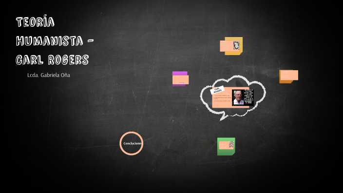 Teoría Humanista - Carl Rogers by gabriela oña on Prezi