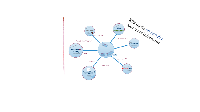 Interactive Prezi Organigram Vinc by Kris Vermaas on Prezi