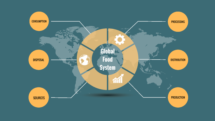 Global Food System Map by Hailey Hoffman on Prezi