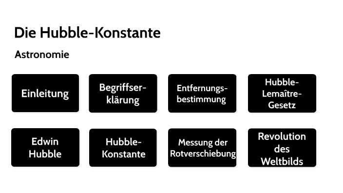 Hubble-Konstante by Julian Hafner on Prezi