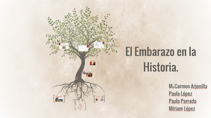 EL EMBARAZO EN LA HISTORIA by Miriam López on Prezi