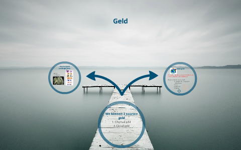 Chartaal en giraal geld by D Sablerolle on Prezi