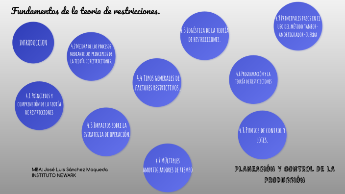 Fundamentos de la teoria de restricciones. by Luis Sanchez on Prezi