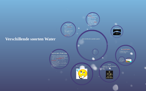 Verschillende soorten water by on Prezi