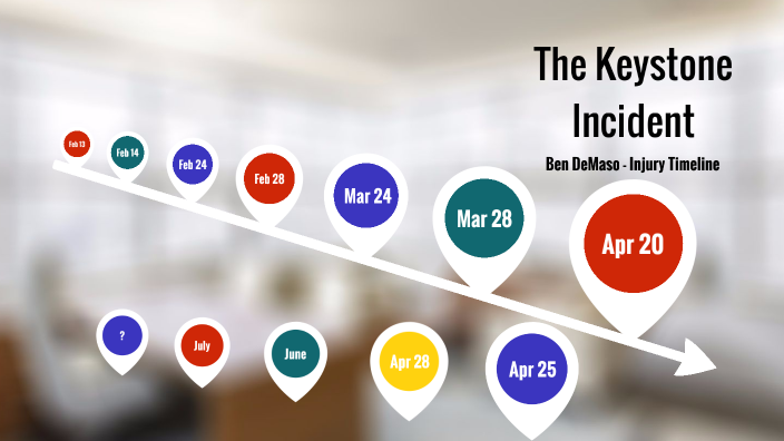 Injury Timeline by on Prezi
