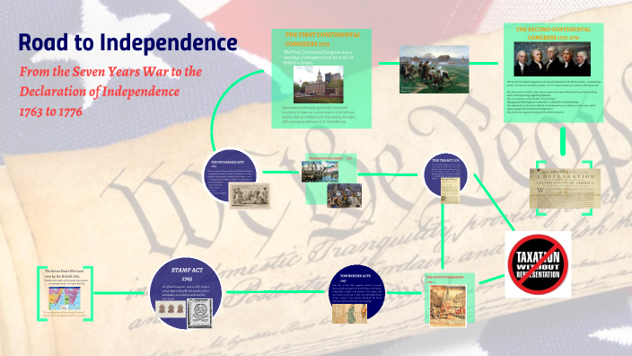 Road to Independence by JAVIER JIMENEZ on Prezi