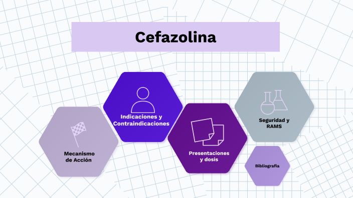 Cefazolina by Camila Acosta on Prezi