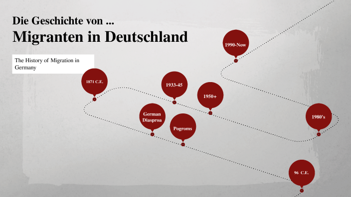 History of Migration in Germany by Sarah Kushner on Prezi