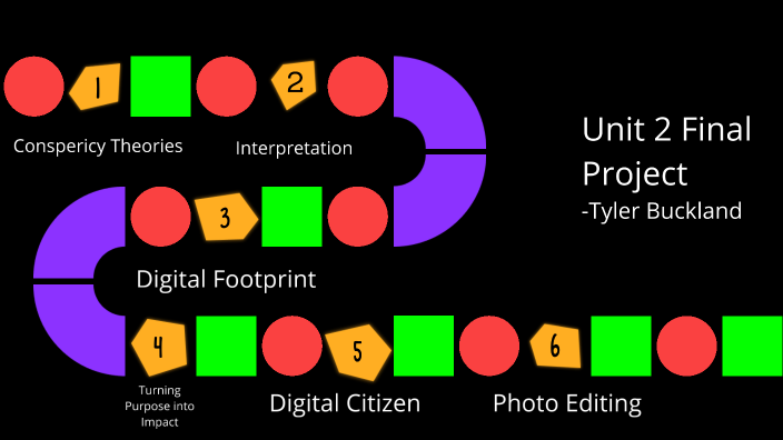 Unit 2 Final Project-Buckland by Tyler Buckland on Prezi