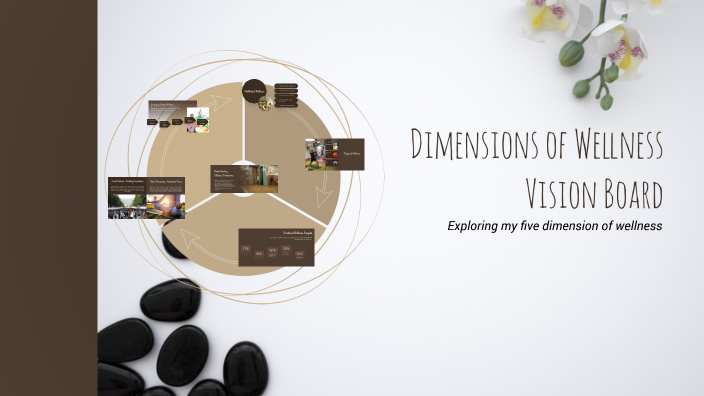 Creating a Vision Board for the Dimensions of Wellness by Angel Criziel ...