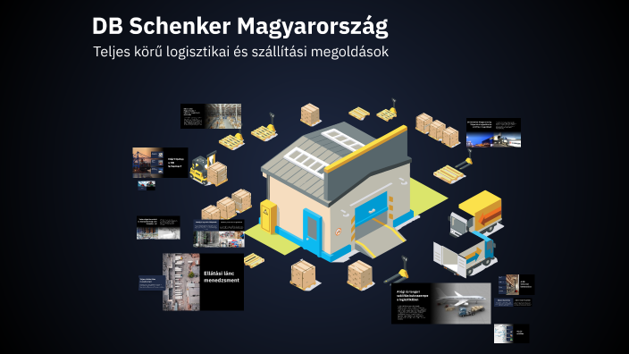 DB Schenker Magyarország by Jàzmin Nagy on Prezi