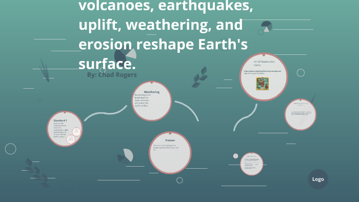 volcanoes, earthquakes, uplift, weathering, and erosion resh by Chad ...