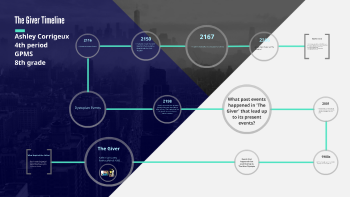 Dystopian Timeline by Ashley Corrigeux on Prezi