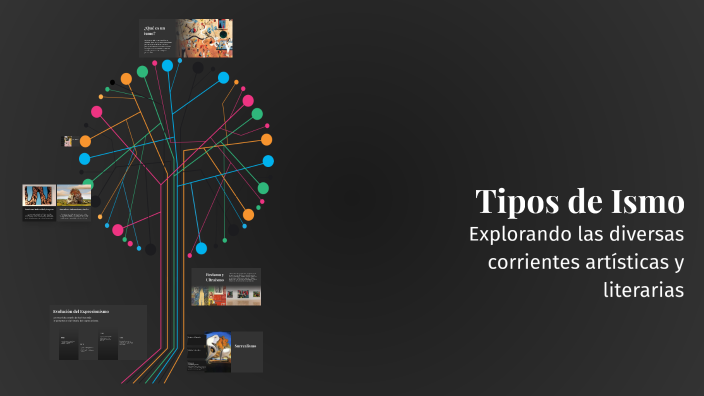 Tipos de Ismo by María esther Mamani on Prezi