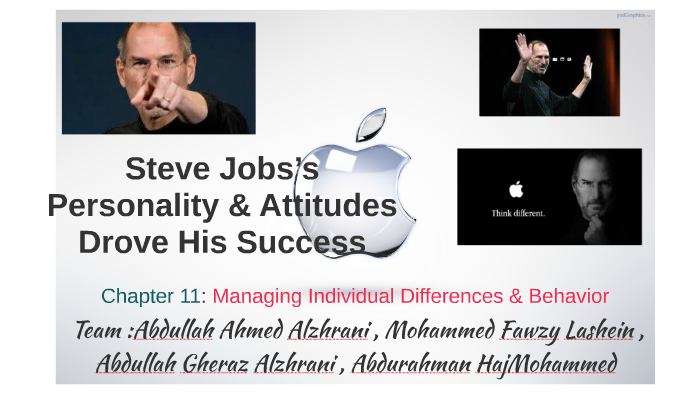 Chapter 11: Managing Individual Differences & Behavior by Mohammed Fawzy on Prezi