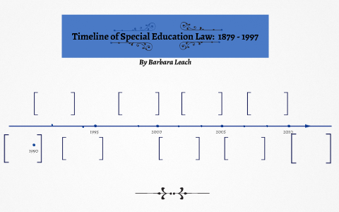 Timeline of Special Education Law by Barbara Leach