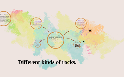 Different kinds of rocks. by Rayanne Aouissi on Prezi