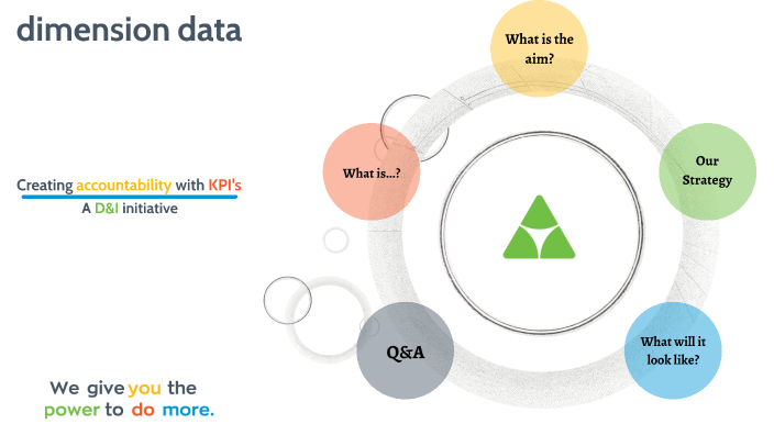 Creating accountability with KPI's by Nicholas Markram on Prezi