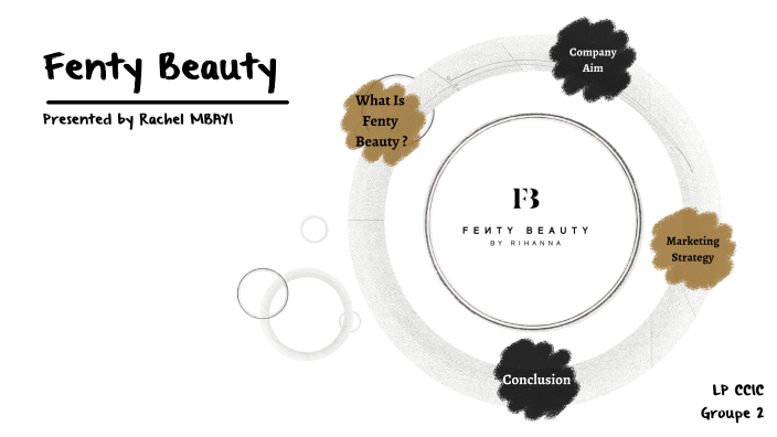 Fenty Beauty - Marketing Presentation by rachel mbayi on Prezi