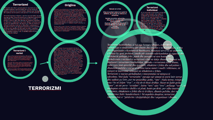 TERRORIZMI by Fatlume Rrahmani on Prezi
