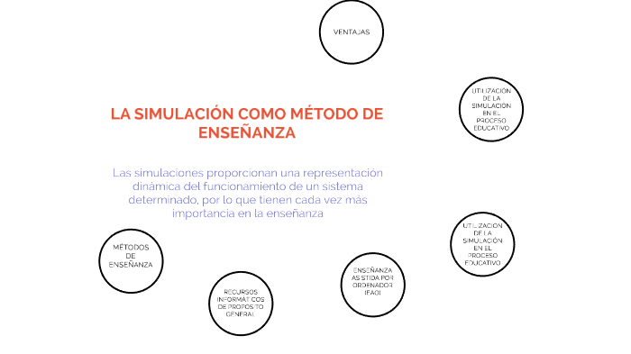 LA SIMULACIÓN COMO MÉTODO DE ENSEÑANZA by edith colato on Prezi