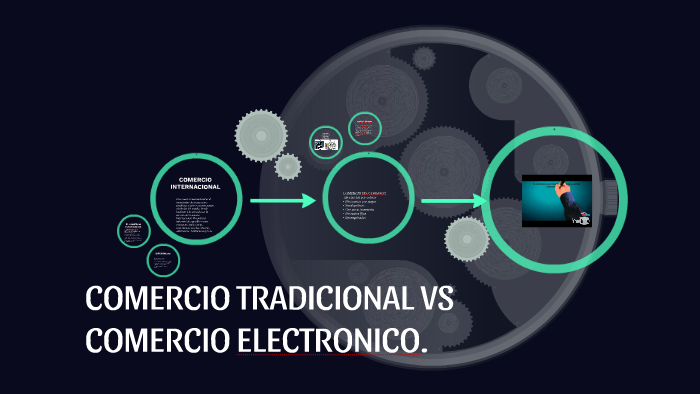 COMERCIO TRADICIONAL VS COMERCIO ELECTRONICO by fidel mendoza on Prezi