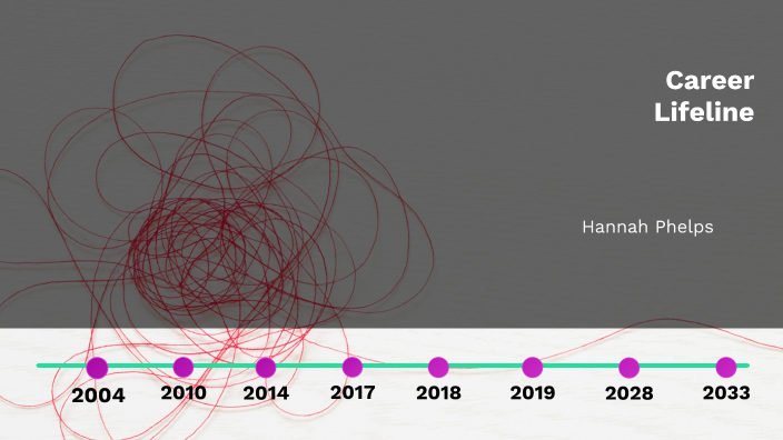 Career Lifeline by Hannah Phelps on Prezi