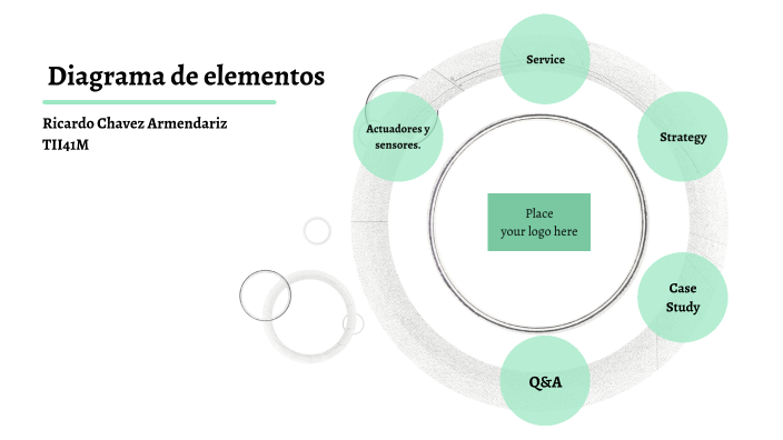Diagrama de elementos by Ricardo Chavez on Prezi
