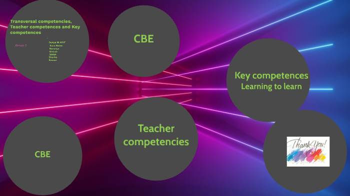 Transversal competencies, Teacher competences and Key competences by ...